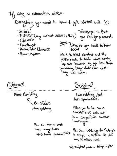 Youtube Script Writing