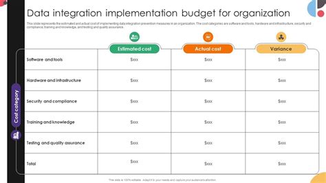 Data Integration Implementation Budget For Organization Data Integration St