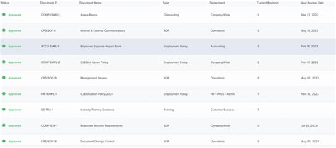 Why Your Business Needs Document And Data Control Procedure Isolocity