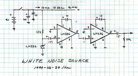 Random Noise Sources