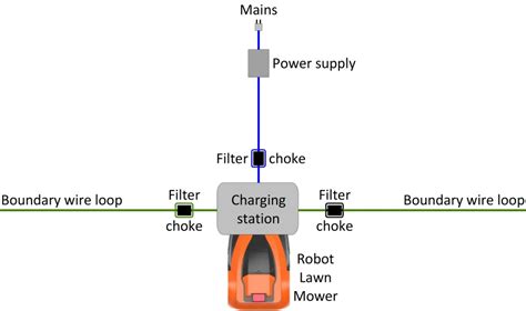 Robot Lawn Mower Noise Filtering