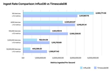 数据库 时序数据库选型时序数据库推荐 Csdn博客