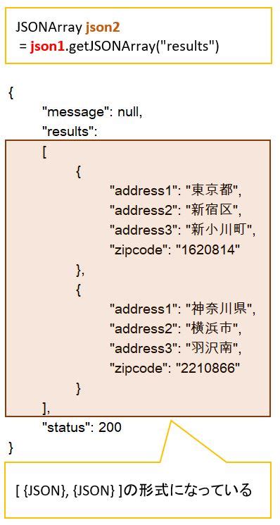 Javaでjson配列から値を抽出する方法＋郵便番号検索apiのサンプルプログラムも紹介 Rainbow Engine