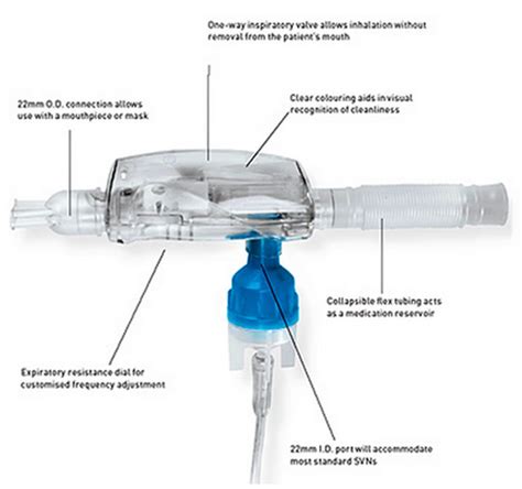 Flutter Valve Devices And Flutter Valve Therapy