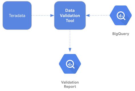 Making Bigquery Migration Simple Pointstar Malaysia