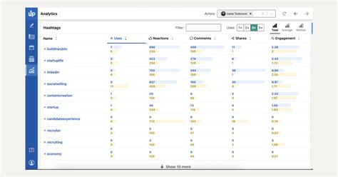 How To Increase Likes On Your LinkedIn Posts Beyond Just Writing Well