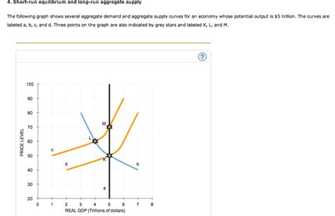 Short Run Equilibrium And Long Run Aggregate Supply Theget 3