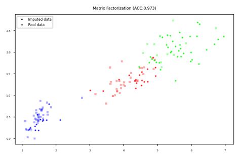 Lecture 5 Data Preprocessing — Ml Engineering