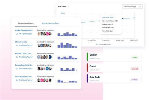 data monetization sell data thinkdata works