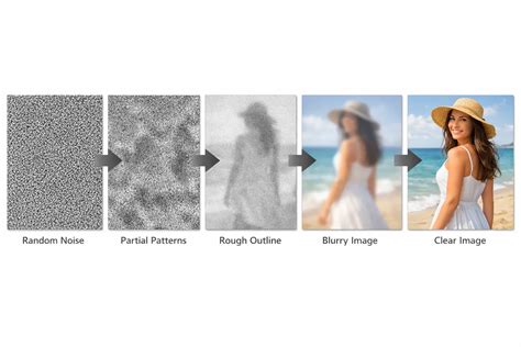 Diffusion Models Explained How They Work 2026