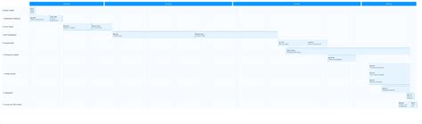 Development Of The Mvp For Riviera Fluidics Community Figma