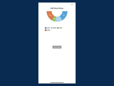Doughnut Chart Inverse Half Circle Hcl Marketplace