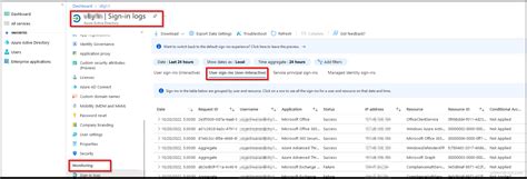 Monitoring Azure Ad Sign In Logs And Risky Sign In Activities