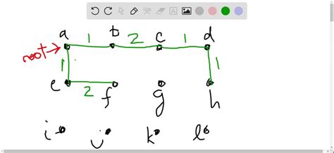 SOLVED Use Prims Algorithm To Find A Minimum Spanning Tree For The