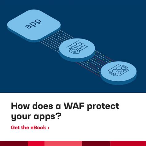 F5 On Linkedin Web Application Firewalls For Dummies