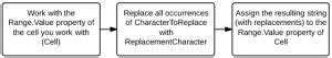 Excel Vba Replace Or Substitute Step By Step Guide And Examples