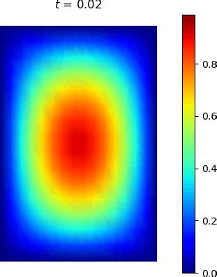 Gallery Of Examples Scikit Fem Gcf D Documentation