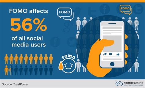 45 Interesting Fomo Statistics 2024 Effects Demographics And Marketing