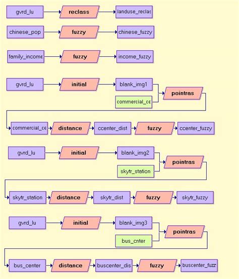 Geog 355 Final Project Methodology