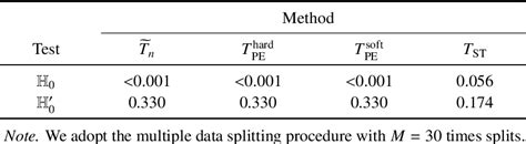Table 1 From Tests For Ultrahigh Dimensional Partially Linear Regression Models Semantic Scholar