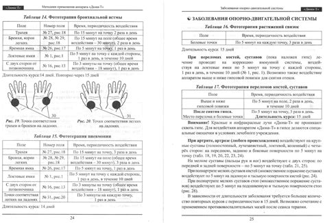 Инструкция по применению аппарата