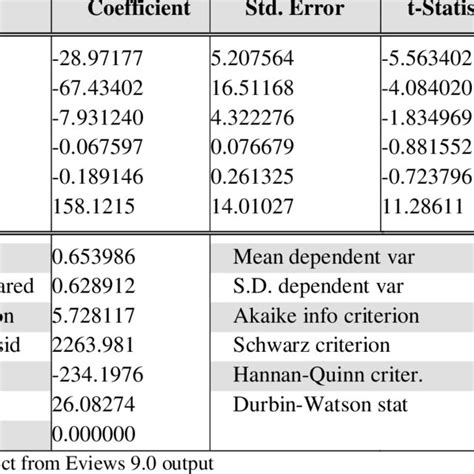 Long Run Error Correction Model Download Scientific Diagram