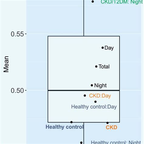 α2 Long Term Fluctuations In Detrended Fluctuation Analysis α2 Dfa Download Scientific
