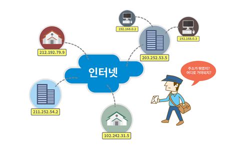 Kt 인터넷tv Kt 요금제 종류 Kt Iptv Kt Tv 인터넷 속도 선택 비결 라이브이슈