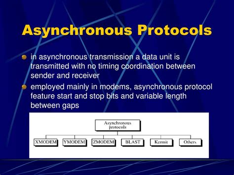 PPT Chapter 11 Data Link Protocols PowerPoint Presentation Free Download ID 4185387