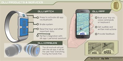 Olli Autonomous For All Of Us On Behance