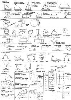 Geometry Cheat Sheet 2 2d Shapes Math 6 Pinterest 2 2d And 1
