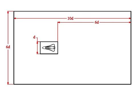 Dimensions Of The Computational Domain Download Scientific Diagram