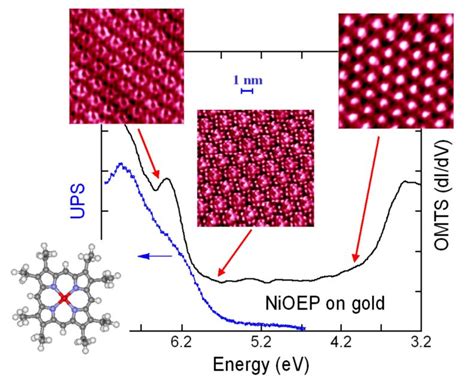 Nanometer Scale Summer School Kw Hipps Group Washington State University