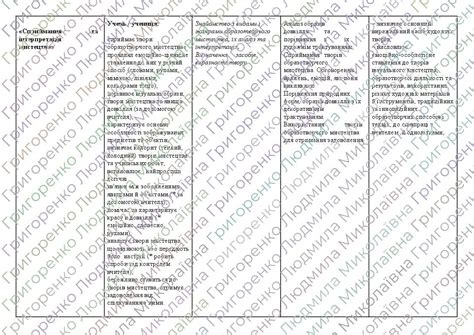Модифікована програма «Образотворче мистецтво 3 клас НУШ Робоча програма Початкова освіта
