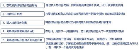04freertos的任务挂起与恢复 爱吃冰激凌的黄某某 博客园