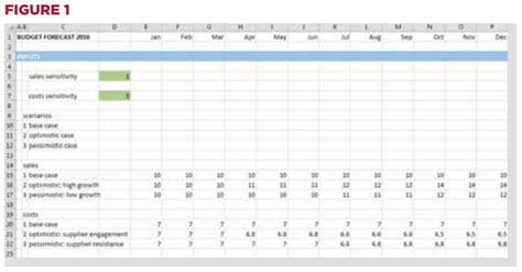 Testing Assumptions In Excel Icaew