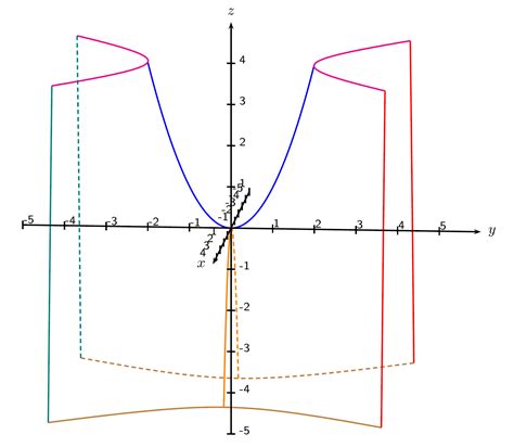 Pstricks Coloring Pst 3dplot Surfaces TeX LaTeX Stack Exchange