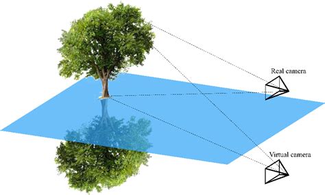 Table 1 From Self Supervised Monocular Depth Estimation On Water Scenes Via Specular Reflection