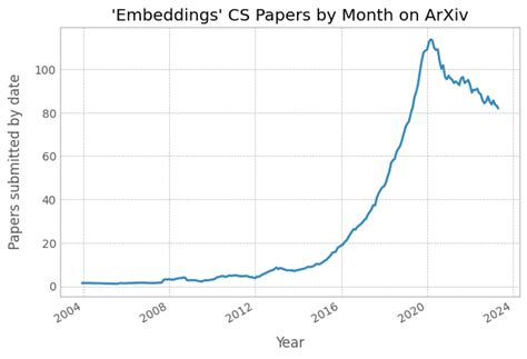 Building Knowledge Graphs Using Python By Zulqarnain Shahid Iqbal Medium
