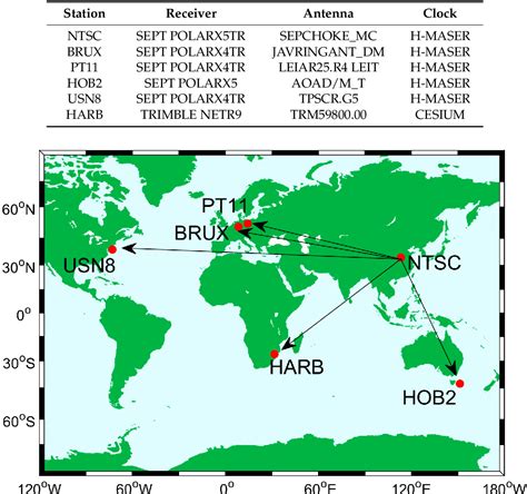 Figure 1 From Performance Of Multi Gnss Precise Point Positioning Time