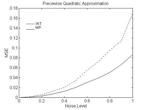 Typical Mse Graph For Boundary Approximation Download Scientific Diagram