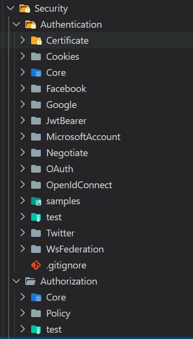q volo abp aspnetcore authentication basic feature framework · issue
