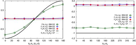 figure 1 from benchmarking gate based quantum computers semantic scholar