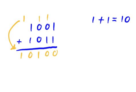 Adding Binary Numbers Project Greater Ed