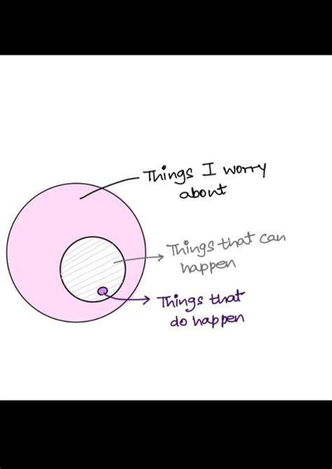 Atharva Kawale On Linkedin Perspective Mindfulness