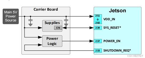 J 002 Jetson电路设计之电源设计 Nano Andand Xavier Nxjetson Tx2 供电和 时序 电路设计 Csdn博客