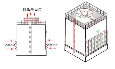 冷却水塔之节水系统方案 冷却水塔节水系统 博欧国际