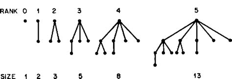 Figure 7 From Fibonacci Heaps And Their Uses In Improved Network