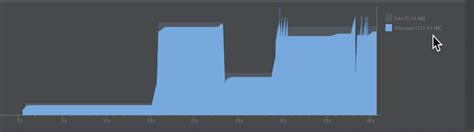 Profiling Android Fresco Loader Library Nige S App Tuts
