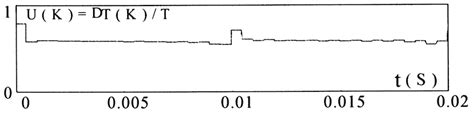 normalized pulse widths during an output cycle download scientific